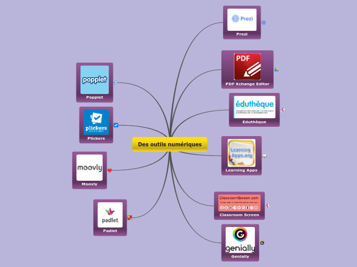 Des outils numériques - Mind Map